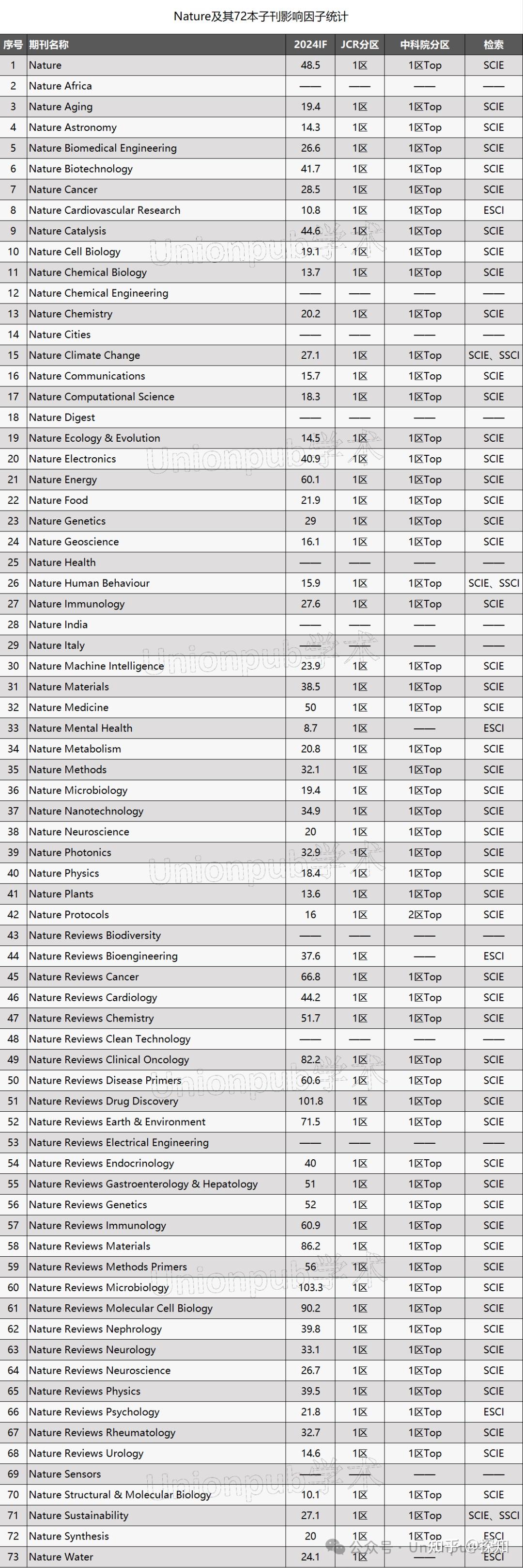 Nature“碰瓷”起名鬼才MDPI，旗下子刊如出一辙，这是要走MDPI的路子了？ - 知乎