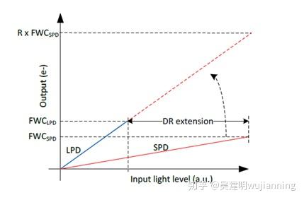 HDR sensor 原理介绍 - 知乎