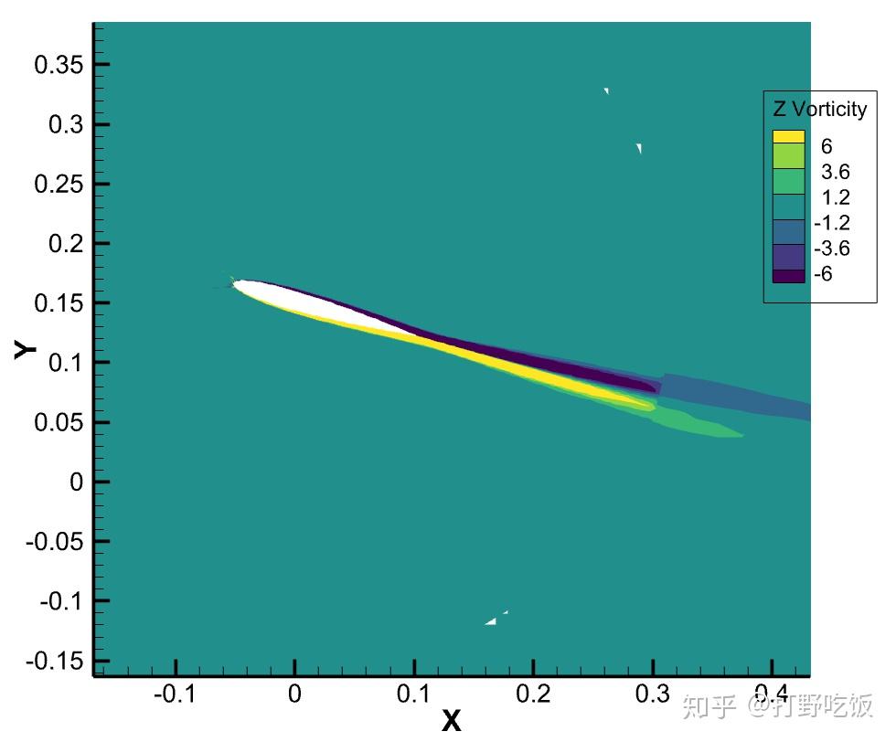 tecplot查看/处理Fluent重叠网格结果（unsteady） - 知乎