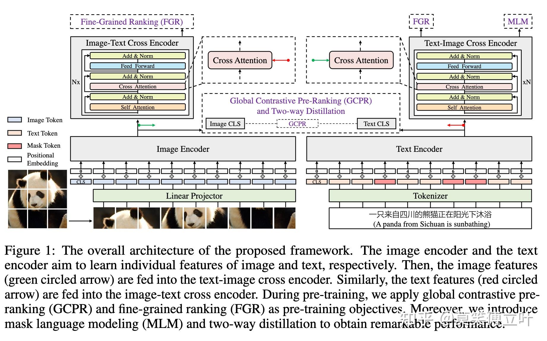 [多模态] Zero and R2D2: A Large-scale Chinese Cross-modal Benchmark and A ...