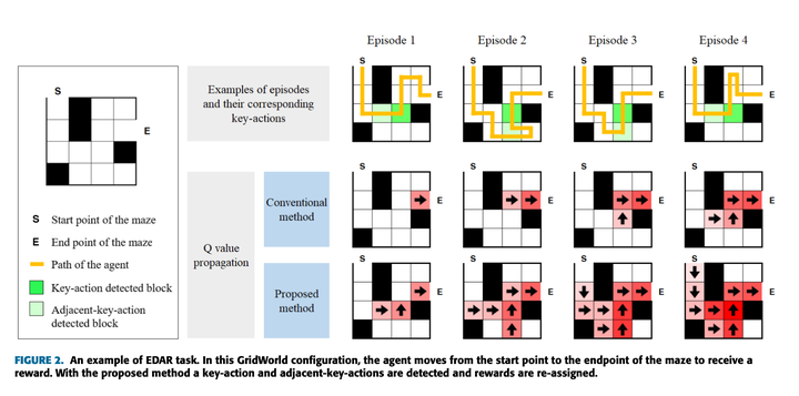 强化学习论文笔记2——Credit Assignment - 知乎