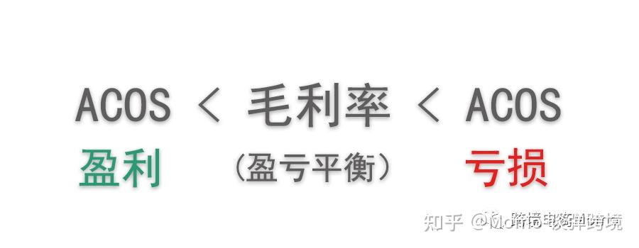 亚马逊广告ACOS解读以及广告利润计算 - 知乎