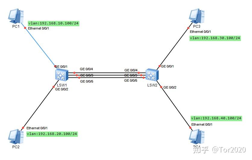 华为交换机配置链路聚合(手工模式和lacp模式) - 知乎