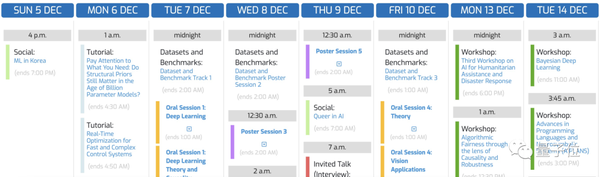 NeurIPS 2021论文接收结果统计：Oral级论文不足3%，图神经网络火到进前三 - 知乎