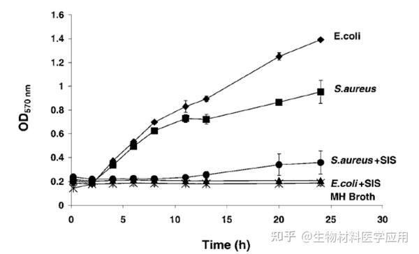 必看！最全SIS-dECM分享——搞懂脱细胞技术基础篇 - 知乎