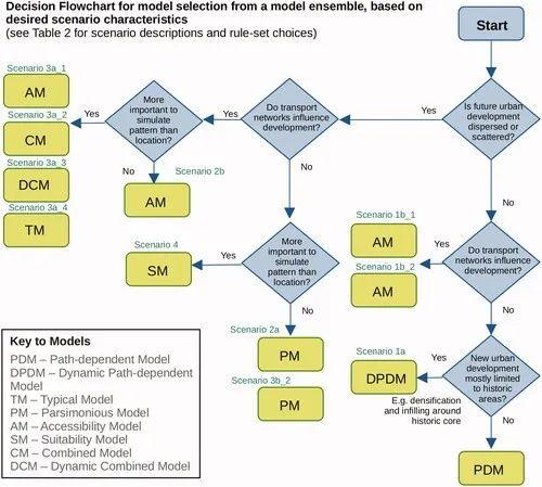 刊·见 | 在SCI期刊International Journal of Geographical Information Science ...