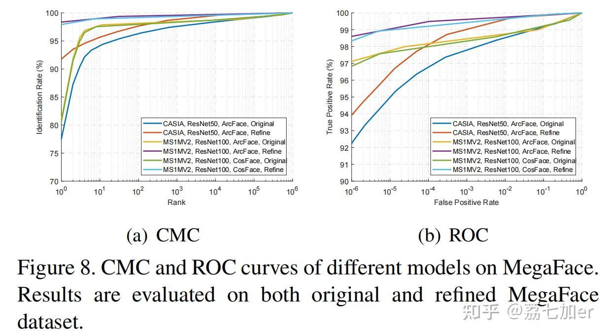 ArcFace: Additive Angular Margin Loss for Deep Face Recognition - 知乎