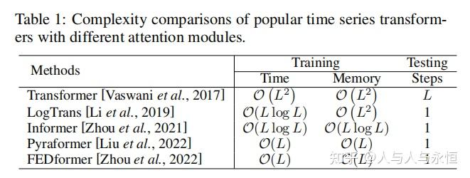 论文阅读:Transformers in Time Series: A Survey - 知乎