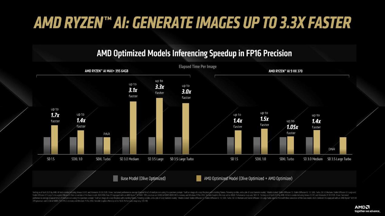 在搭载 AMD 锐龙 AI 处理器和 Radeon 显卡的 Amuse 3.0 平台上体验 AMD 优化模型和视频生成功能 - 知乎