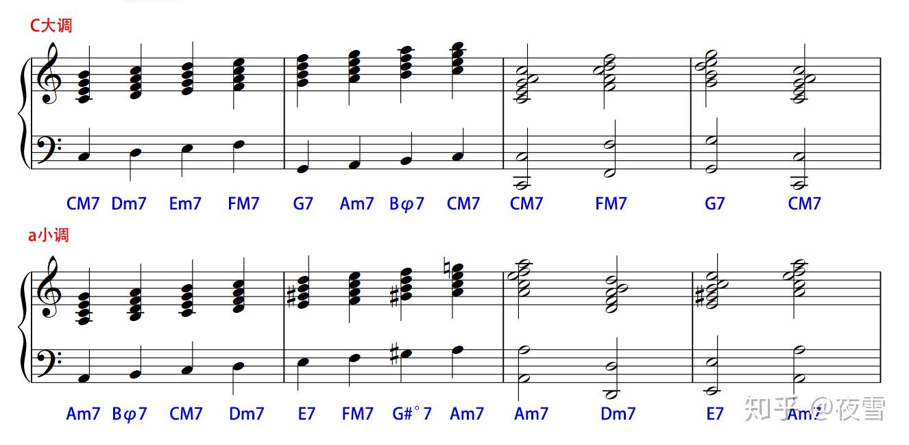 每个人都应该了解的音乐理论 - 知乎