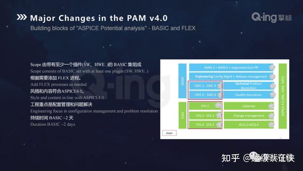 ASPICE 4.0 汽车软件开发过程能力评估的正式发布 - 知乎