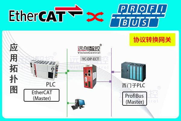 EtherCAT转Profibus协议网关（EtherCAT转Profibus） - 知乎