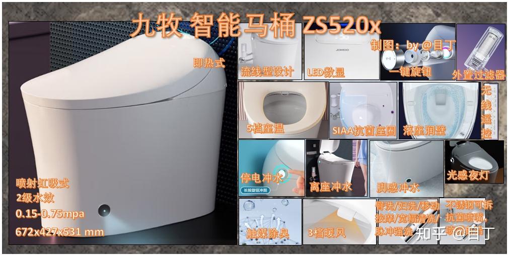 【目丁】智能马桶提升篇：2W+字数百款智能马桶对比精华汇总 性价比值得买智能马桶精品推荐篇【2023.3】
