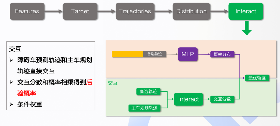 一文详解Apollo7.0 预测模块及相关技术 - 知乎