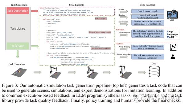 【仿真工具】自动驾驶仿真框架&模拟器总结 - 知乎
