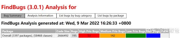 FindBugs源码分析工具使用指南 - 知乎