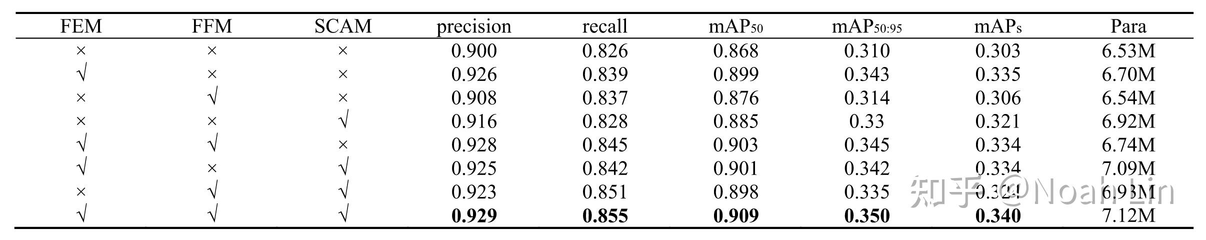 Day1:FFCA-YOLO - 知乎