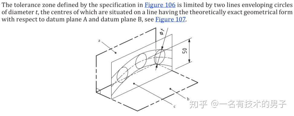 ISO标准里的UZ是啥意思？ - 知乎