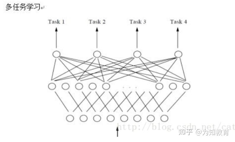 GPT综述-GPT-2的细节 - 知乎