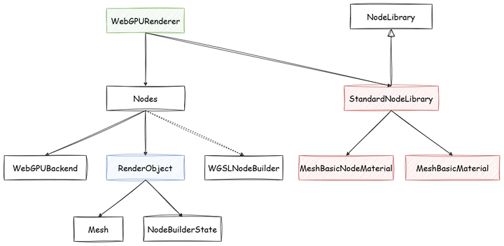 Three.js 使用 WebGPU 的关键 TSL - 知乎