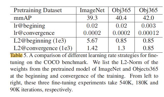 经典数据集--Object365 - 知乎