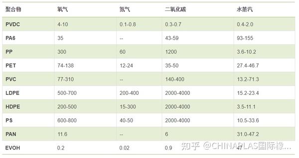收藏！一文读懂PVDC的超强性能和广泛应用，超详细！ - 知乎