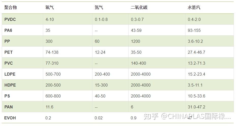 收藏！一文读懂PVDC的超强性能和广泛应用，超详细！ - 知乎