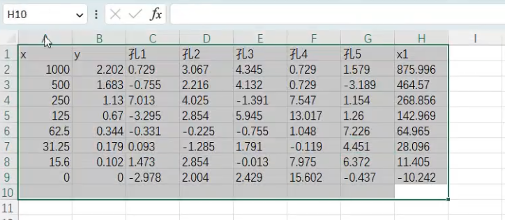 ELISA数据处理工具来了，湿实验工具上线Hiplot，免费又好用 - 知乎