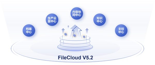 连用科技：FileCloud V5.2全新发布 - 知乎