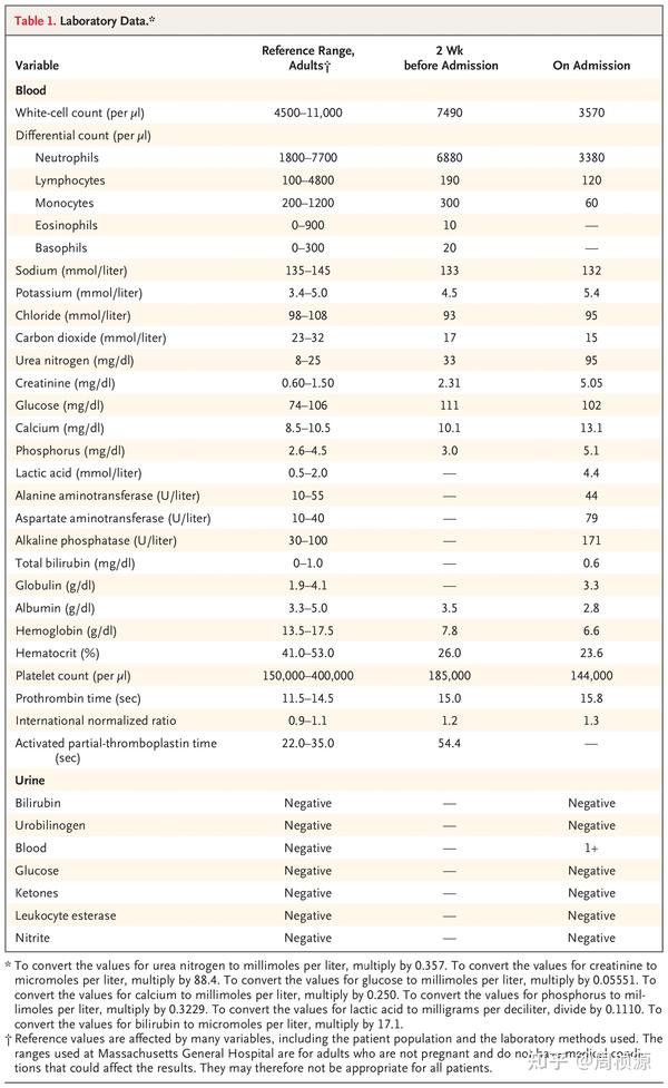 Nejm 2022 Case 37 - 知乎