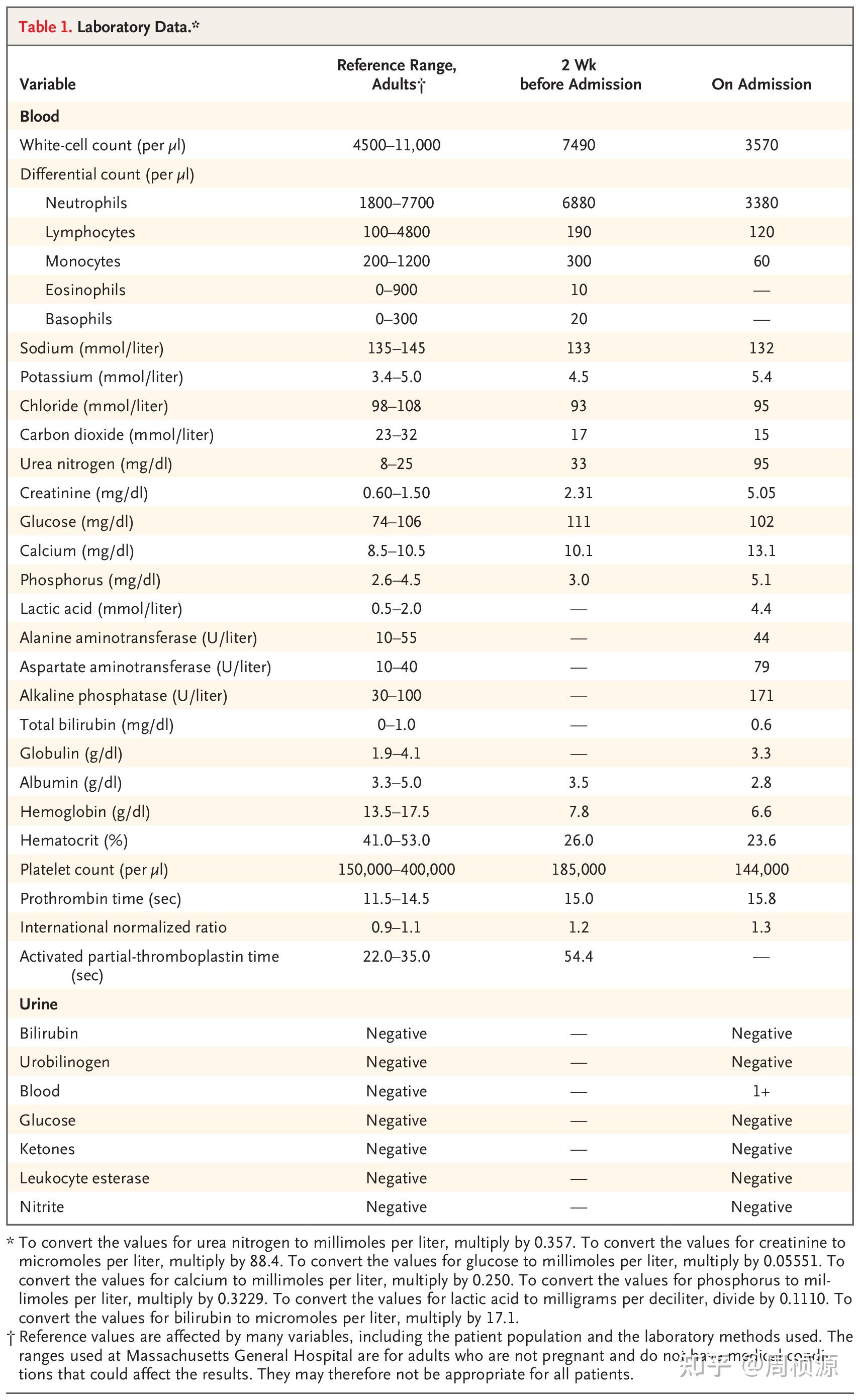 Nejm 2022 Case 37 - 知乎