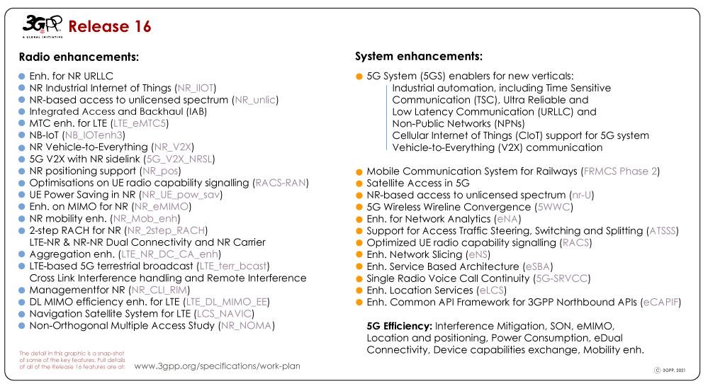 3GPP R16 主要特性增强(1) - 简介 - 知乎