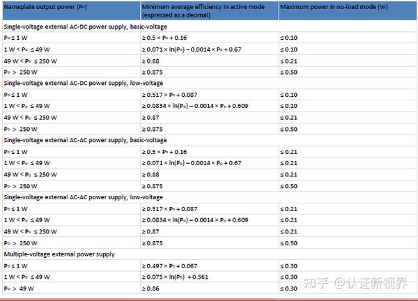 加拿大NRCan能效认证详细解读 - 知乎