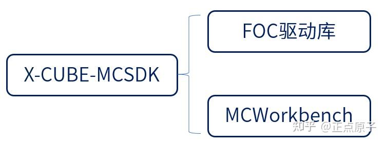 《DMF407电机控制专题教程》第27章 FOC - 知乎