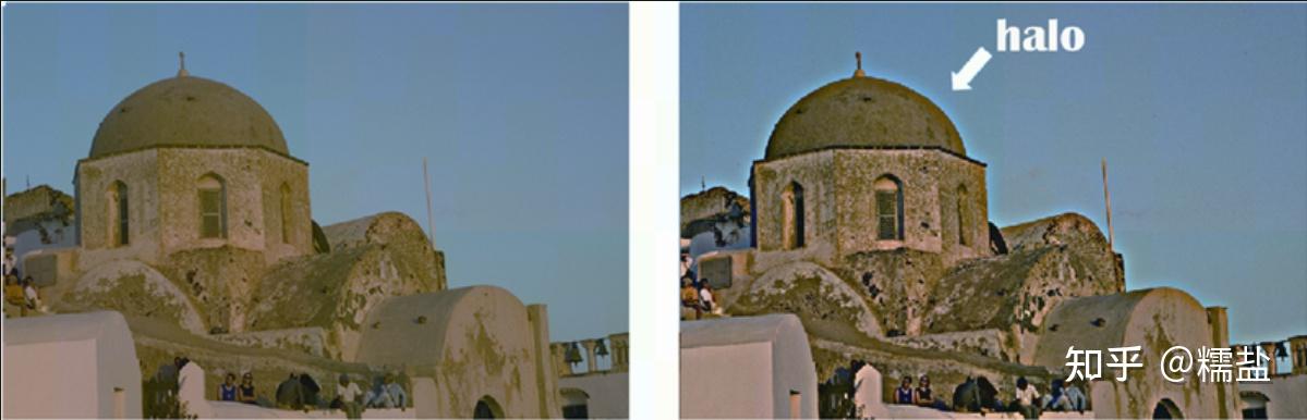 Local Laplacian Filter 另解 - 知乎