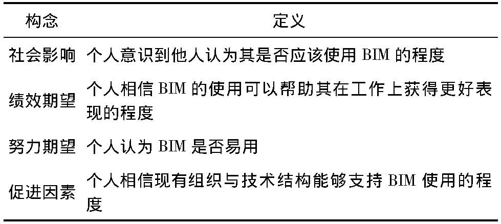 【学科前沿】TOE-UTAUT视角下BIM适用性分析与实证研究 - 知乎