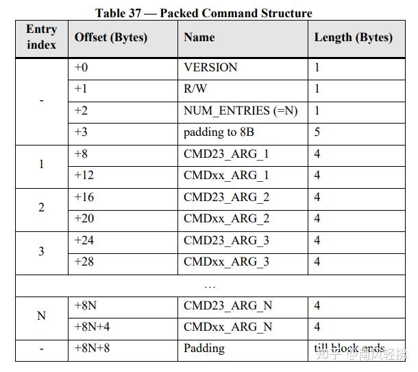 JESD B5.1 EMMC协议介绍（十四） - 知乎