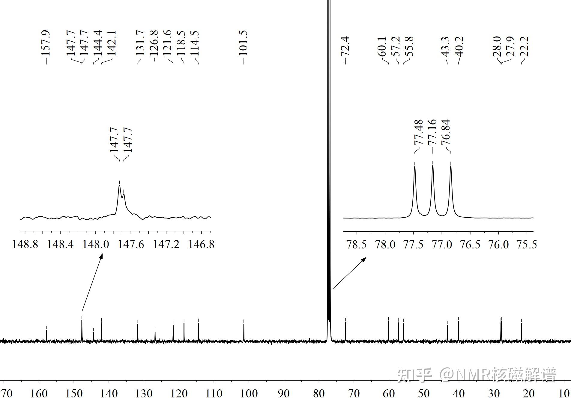 神奇的药物-奎宁（quinine）生物碱 - 知乎