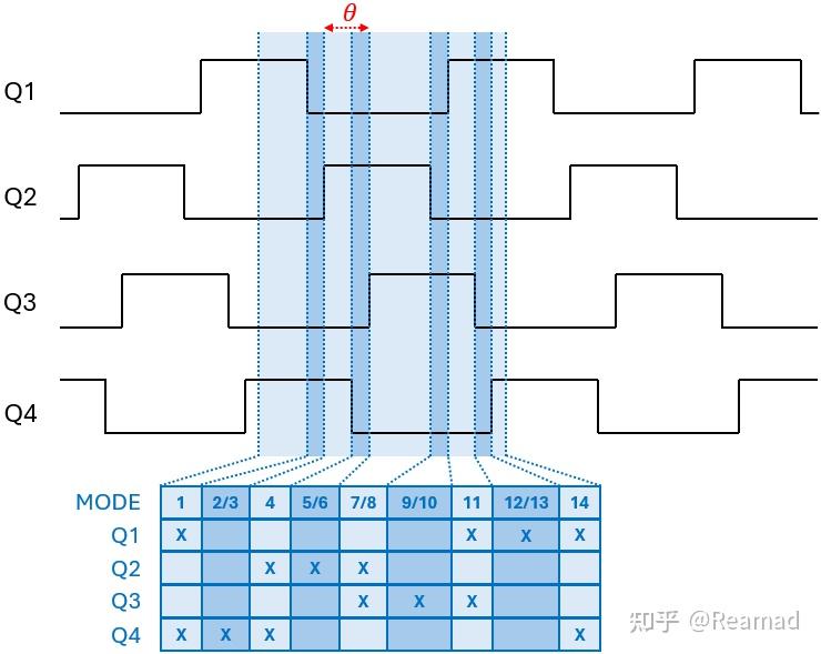移相全桥(PSFB)是如何实现ZVS软开的 - 知乎