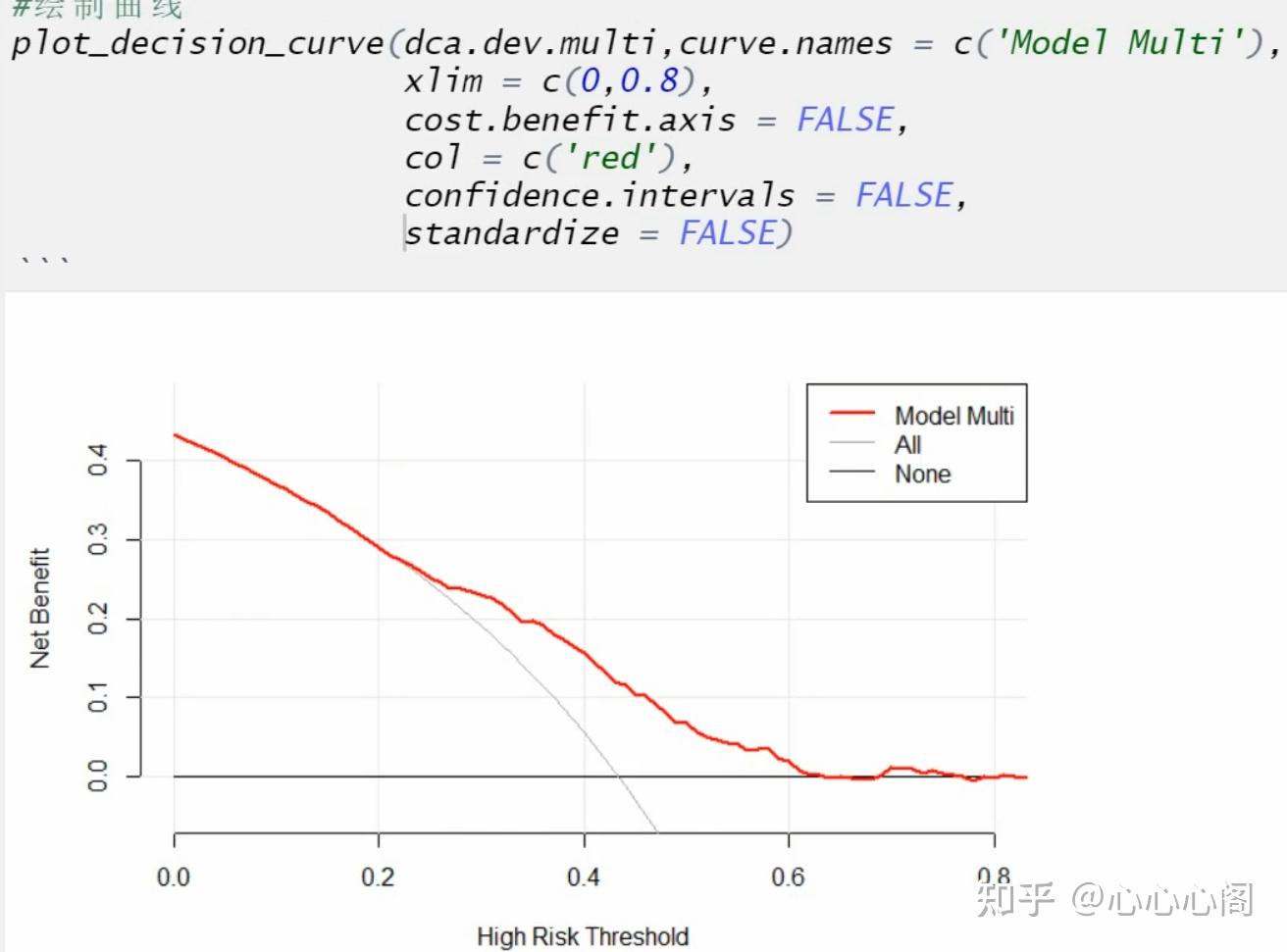 临床决策曲线 - 知乎