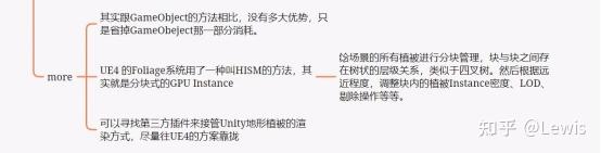 Unity GPU Driven + PCG 学习之旅六(Terrain) - 知乎