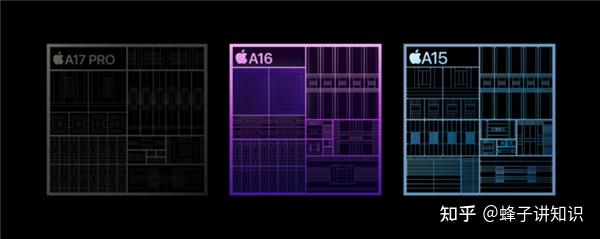 苹果A17 PRO到底PRO在哪？看完全明白了 - 知乎