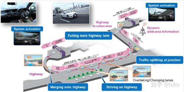 Toyota Advanced Drive（2）之TAD概念 - 知乎