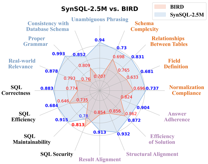 OMNISQL :大规模生成高质量Text-to-SQL数据 - 知乎