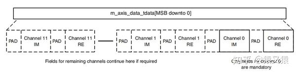 vivado FFT ip核全解析。 - 知乎
