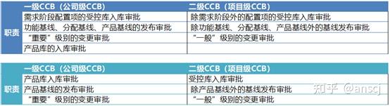 软件配置管理（一） - 知乎