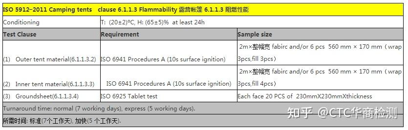 ISO 5912: 6.1.1.3 露营帐篷 -阻燃性能测试要求 - 知乎