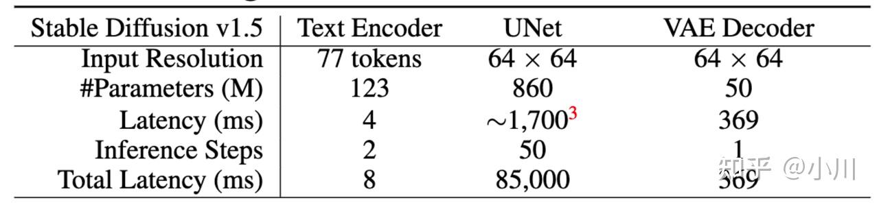 StableDiffusion优化篇 | Speed Is All You Need 端侧Diffusion模型推理优化 - 知乎