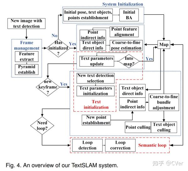顶刊TPAMI 2023！终于开源！TextSLAM：语义平面文本特征的视觉SLAM - 知乎