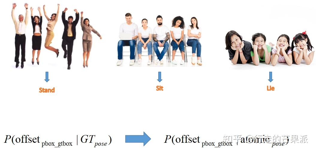 AlphaPose人体关键点检测 - 知乎